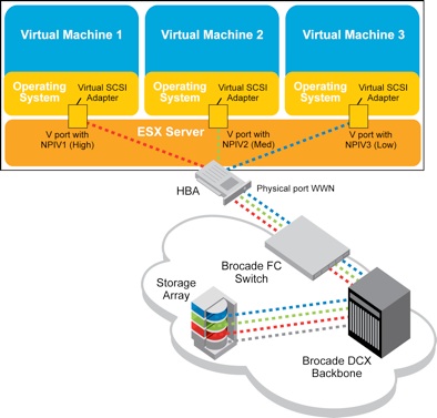 Using NPIV to Optimize Server Virtualization’s Storage | StorageSwiss ...