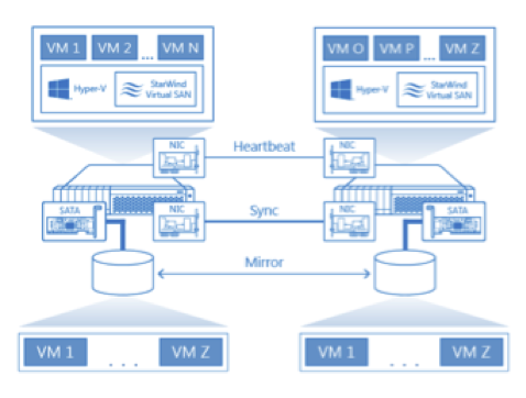 Server Side Storage, defined for Hyper-V | StorageSwiss.com - The Home ...