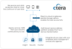 CTERA Enterprise Data Services Platform 5.0 | StorageSwiss.com - The ...