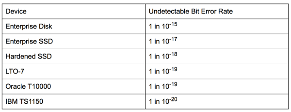 The Role of Tape in Today’s Data Center | StorageSwiss.com - The Home ...