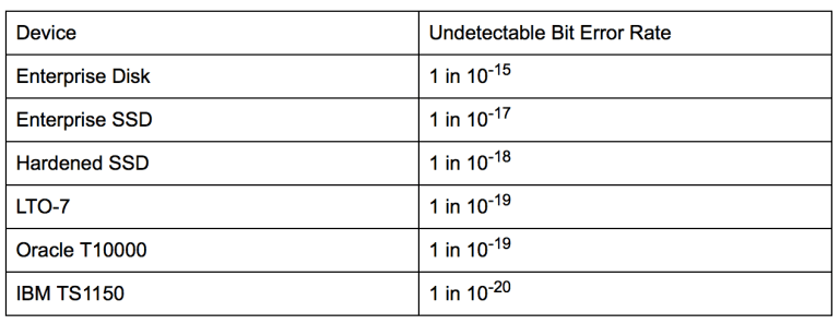 The Role of Tape in Today’s Data Center | StorageSwiss.com - The Home ...
