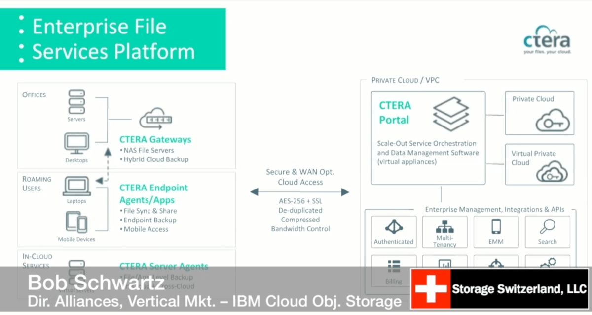 Enterprise File Sync and Share Panel Discussion | StorageSwiss.com ...