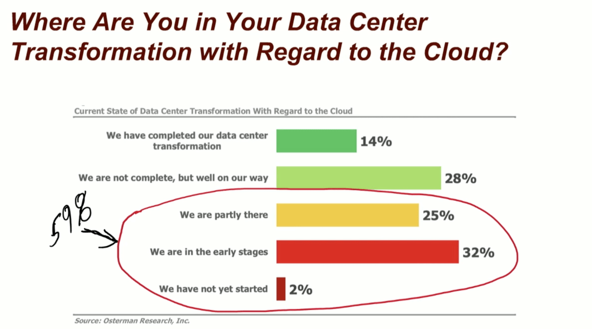 What is the Best Way to Store Inactive Data? | StorageSwiss.com - The ...