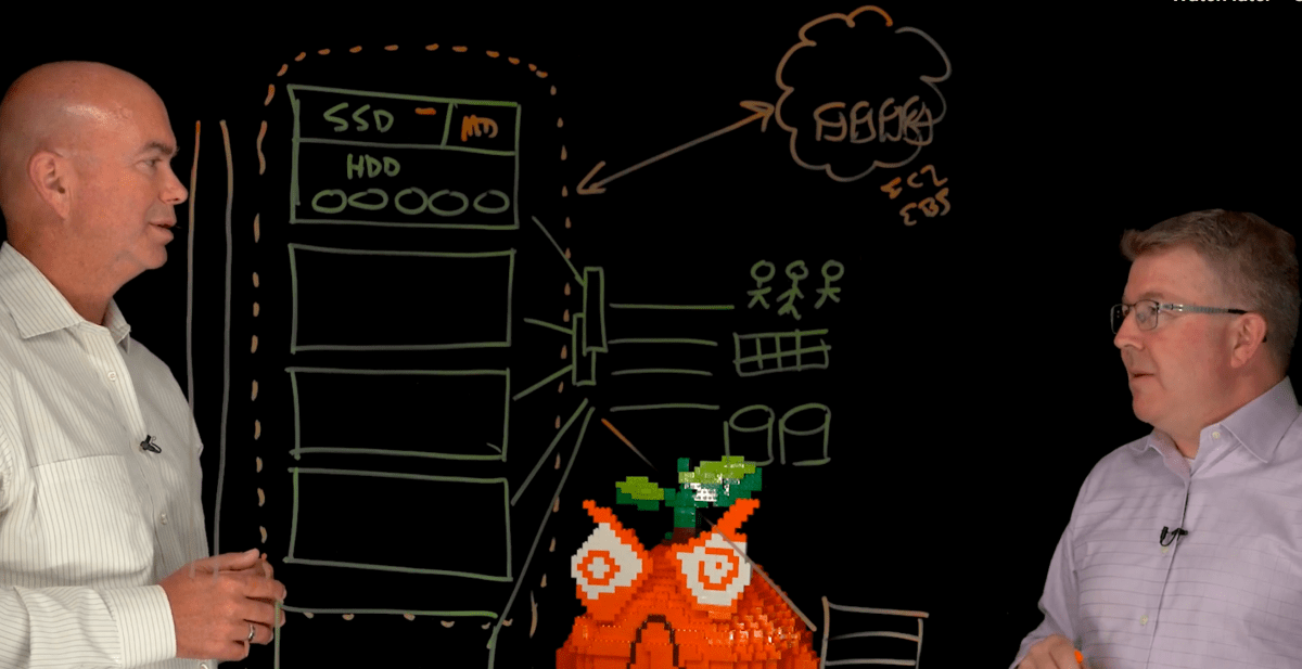 Lightboard Video: What Are the Requirements for Next-Generation File ...