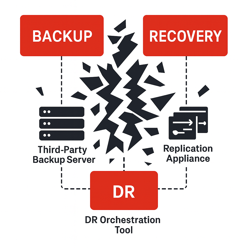 Transforming Data Protection: Rethinking VMware Exit Strategies